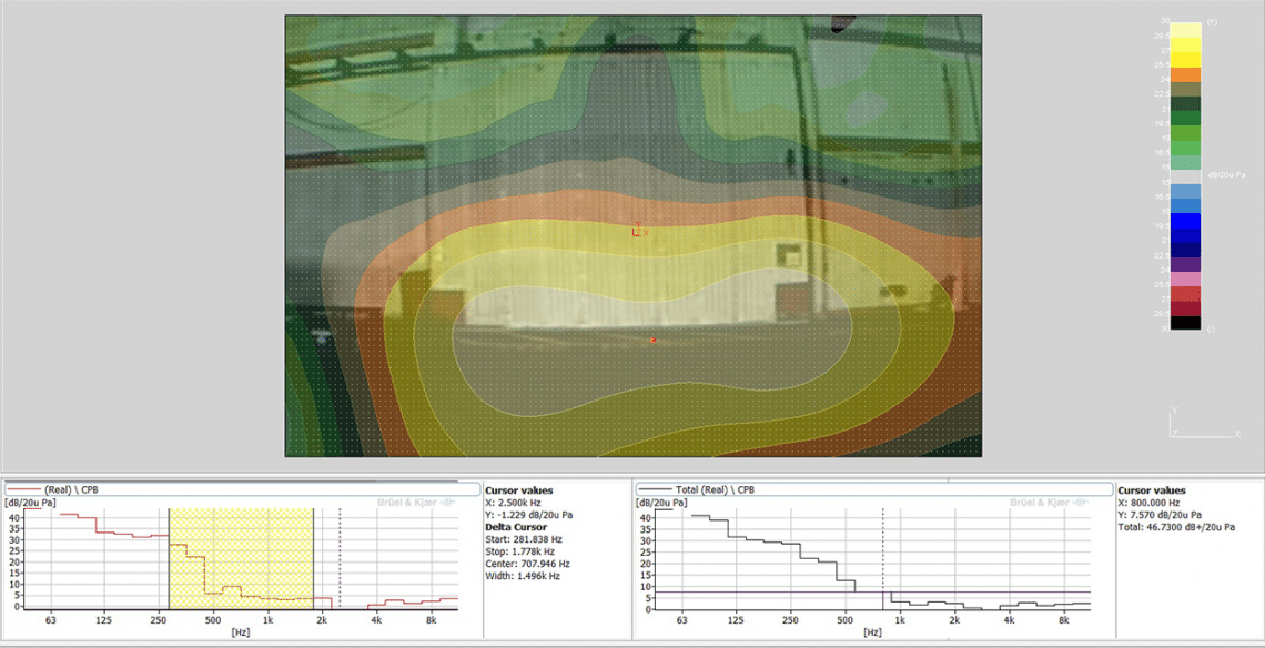 Studio Door Sound Leak Path Identification - Environmental Noise Control